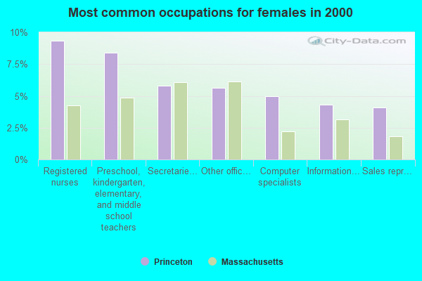 Princeton, Massachusetts (MA 01541) profile: population, maps, real ...