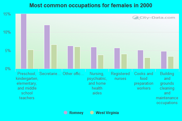 Romney, West Virginia (WV 26757) profile: population, maps, real estate ...