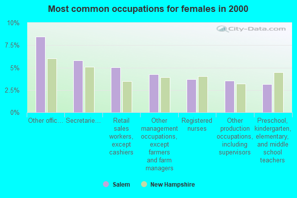 Salem, New Hampshire (NH 03079) profile: population, maps, real estate ...