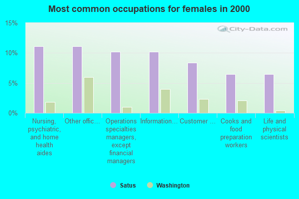 Satus, Washington (WA 98948) profile: population, maps, real estate ...