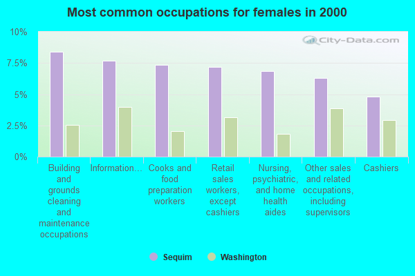 Sequim, Washington (WA 98382) profile: population, maps, real estate ...
