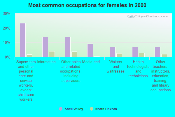 Shell Valley, North Dakota (ND 58316) profile: population, maps, real ...
