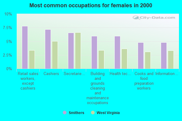 Smithers, West Virginia (WV 25036, 25186) profile: population, maps ...