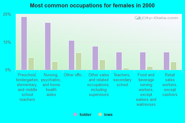 Soldier, Iowa (IA 51572) profile: population, maps, real estate ...