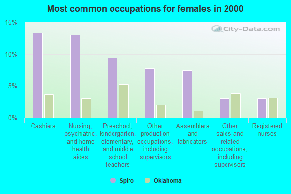 Spiro, Oklahoma (OK 74959) profile: population, maps, real estate ...
