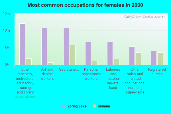 Spring Lake, Indiana (IN 46140) profile: population, maps, real estate ...