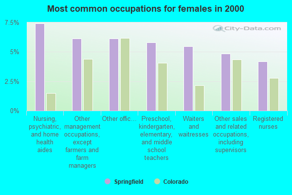 Springfield, Colorado (CO 81073) profile: population, maps, real estate ...