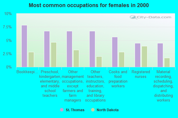 St. Thomas, North Dakota (ND 58276) profile: population, maps, real ...