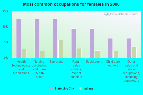 State Line City, Indiana (IN 47982) profile: population, maps, real ...