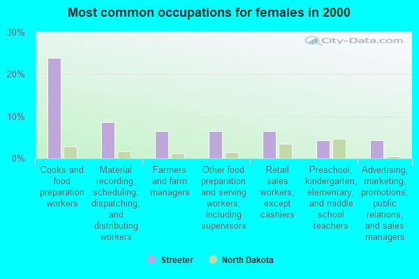 Streeter, North Dakota (ND 58483) profile: population, maps, real ...
