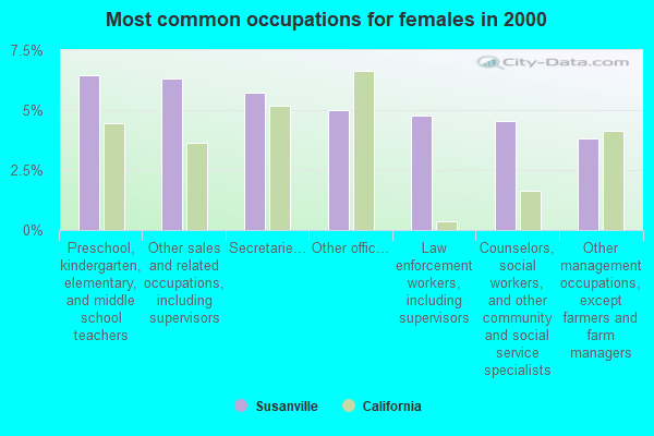Susanville, California (CA 96130) profile: population, maps, real ...