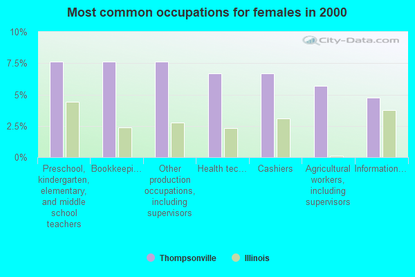 Thompsonville, Illinois (IL 62890) profile: population, maps, real ...
