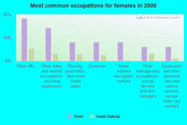 Trent, South Dakota (SD 57065) profile: population, maps, real estate ...