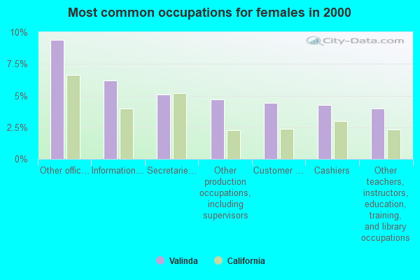 Valinda, California (CA 91744) profile: population, maps, real estate ...
