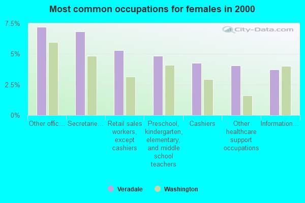 Veradale, Washington (WA 99037) profile: population, maps, real estate ...