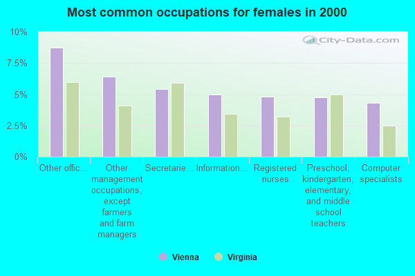 Vienna, Virginia (VA 22180) profile: population, maps, real estate ...