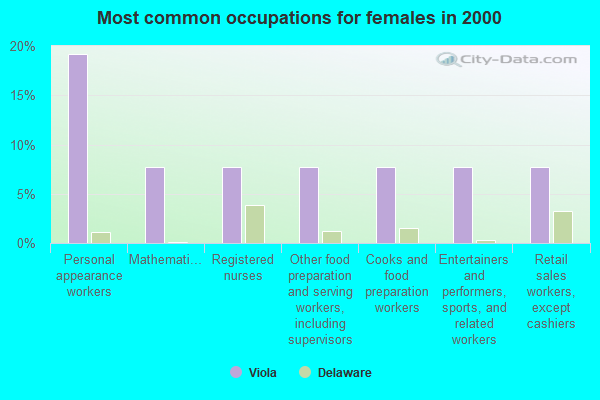 Viola, Delaware (DE 19979) profile: population, maps, real estate ...
