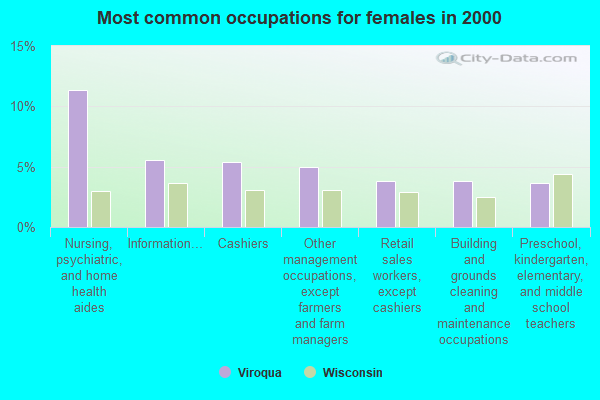 Viroqua, Wisconsin (WI 54665) profile: population, maps, real estate ...