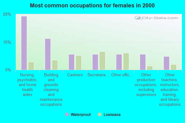 Waterproof, Louisiana (LA 71375) profile: population, maps, real estate ...