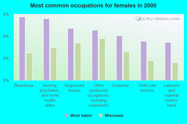 West Salem, Wisconsin (WI 54669) profile: population, maps, real estate ...