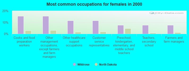 Wildrose, North Dakota (ND 58795) profile: population, maps, real ...