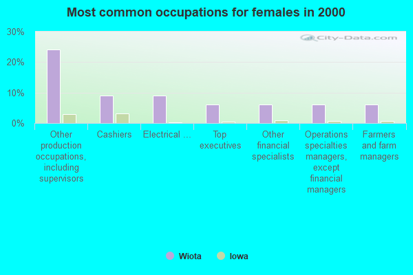 Wiota, Iowa (IA 50274) profile: population, maps, real estate, averages ...