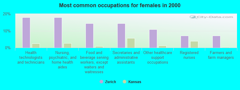Zurich, Kansas (KS 67663) profile: population, maps, real estate ...