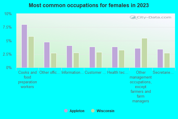 Appleton, Wisconsin (WI) profile: population, maps, real estate ...