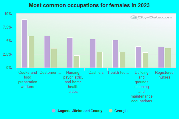 Augusta-Richmond County, Georgia (GA) profile: population, maps, real ...