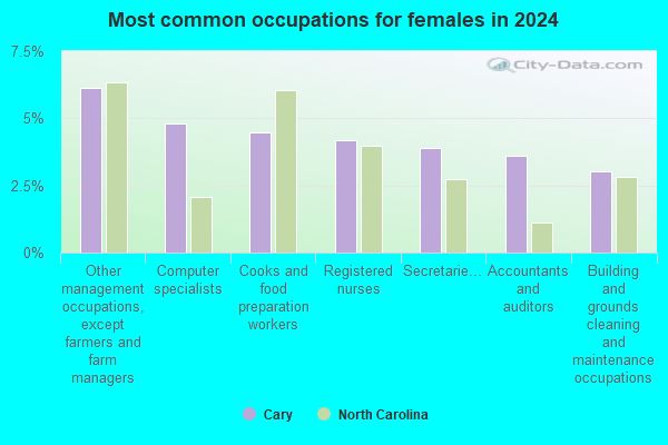 Cary, North Carolina (NC) profile: population, maps, real estate ...