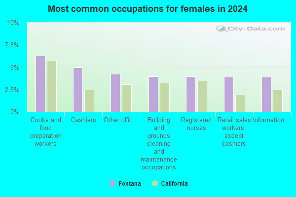 Fontana, California (CA) profile: population, maps, real estate ...