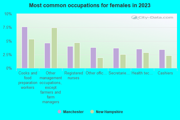Manchester, New Hampshire (NH) profile: population, maps, real estate ...