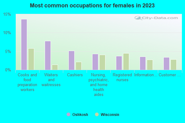 Oshkosh, Wisconsin (WI) profile: population, maps, real estate ...