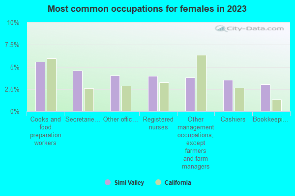 Simi Valley, California (CA 91362, 93065) profile: population, maps ...