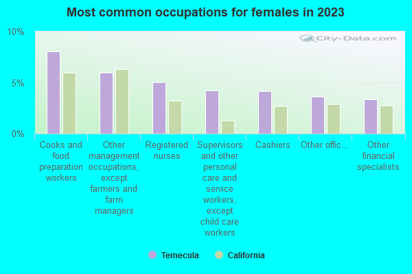 Temecula, California (CA 92591, 92592) profile: population, maps, real ...