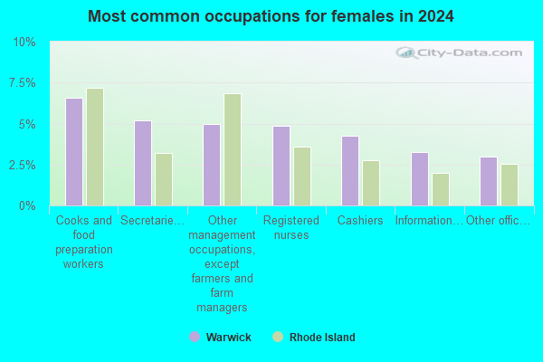 Warwick, Rhode Island (RI) profile: population, maps, real estate ...