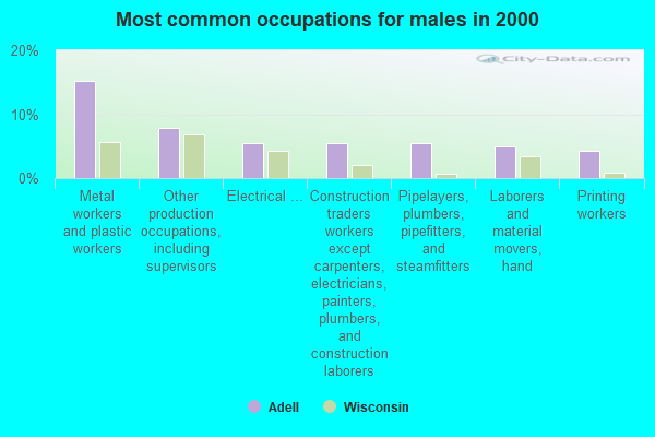 Adell, Wisconsin (WI 53001, 53075) profile: population, maps, real ...