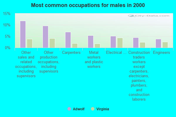 Adwolf, Virginia (VA 24319, 24354) profile: population, maps, real ...
