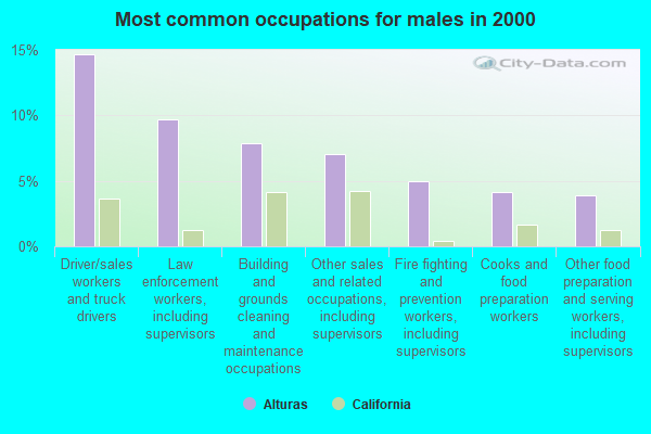 Alturas, California (CA 96101) profile: population, maps, real estate ...