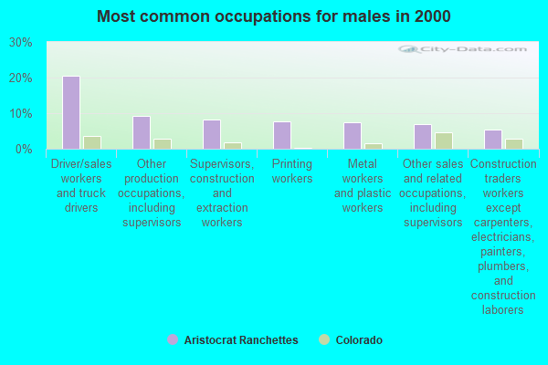 Aristocrat Ranchettes, Colorado (CO 80621) profile: population, maps ...