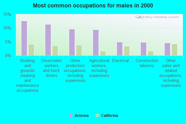 Armona, California (CA) profile: population, maps, real estate ...