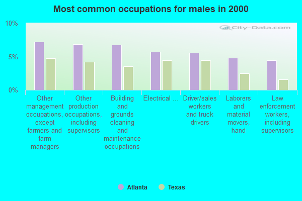 Atlanta, Texas (TX 75551, 75572) profile: population, maps, real estate ...