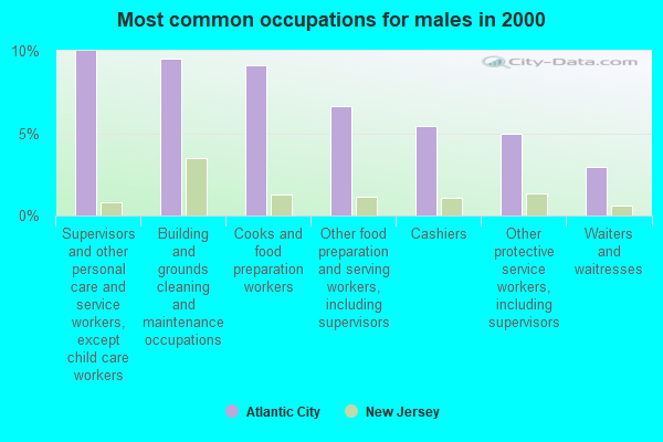Atlantic City, New Jersey (NJ) profile: population, maps, real estate ...