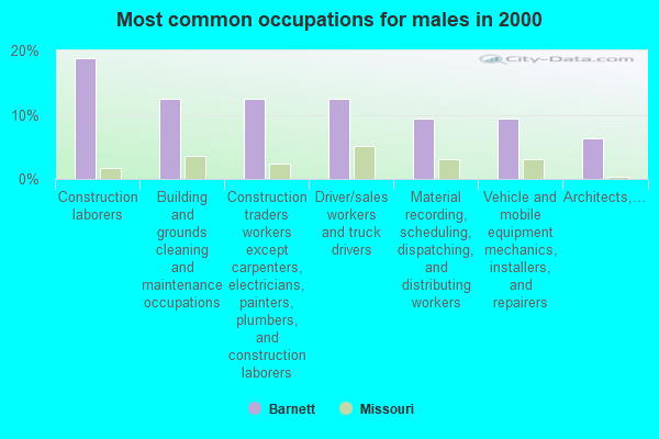 Barnett, Missouri (MO 65011) profile: population, maps, real estate ...