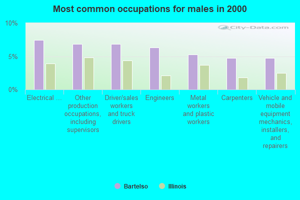 Bartelso, Illinois (IL 62218) profile: population, maps, real estate ...