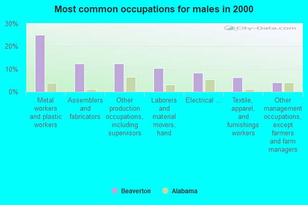Beaverton, Alabama (AL 35544) profile: population, maps, real estate ...