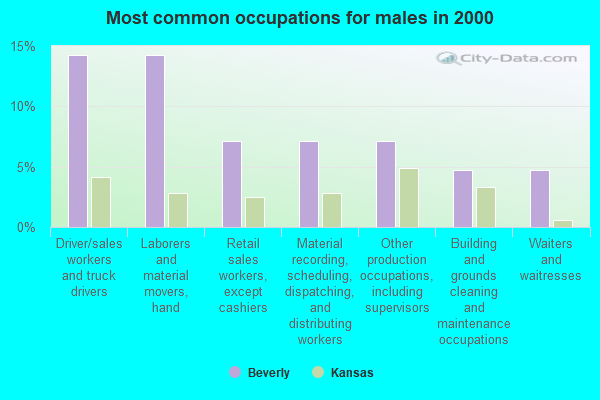 Beverly, Kansas (KS 67423) profile: population, maps, real estate ...