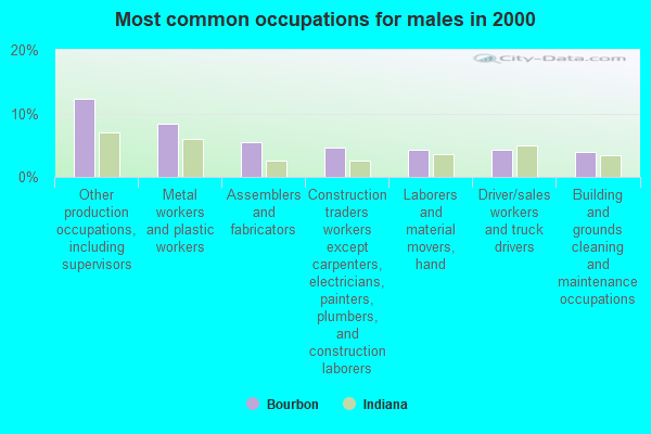Bourbon, Indiana (IN 46504) profile: population, maps, real estate ...