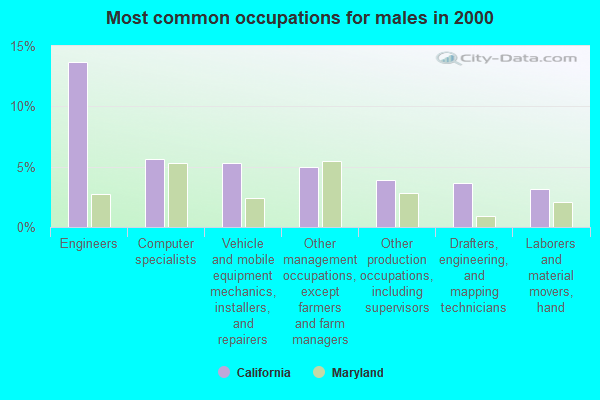 California, Maryland (MD) profile: population, maps, real estate ...