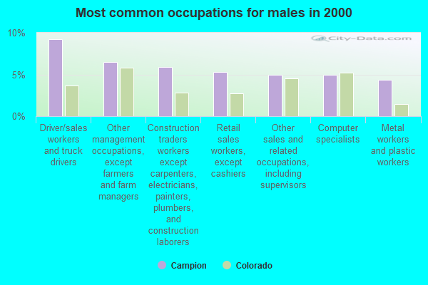 Campion, Colorado (CO 80537) profile: population, maps, real estate ...